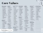 Core Values: Examples of 150+ Personal Values + Core Values List PDF