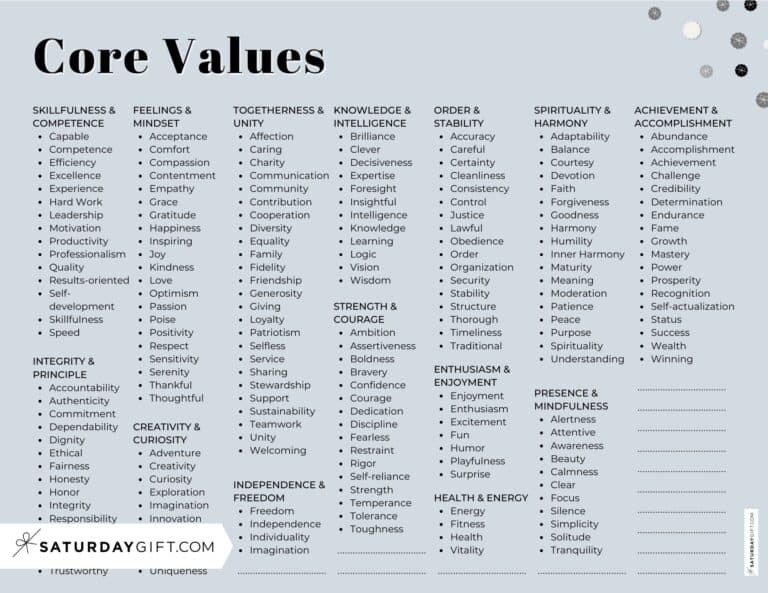 Core Values: Examples of 150+ Personal Values + Core Values List PDF