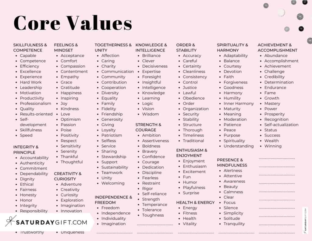 Core Values Examples Of 150 Personal Values Core Values List PDF 2022 