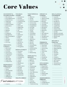 Core Values: Examples of 150+ Personal Values + Core Values List PDF