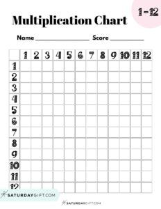 Multiplication Chart Printable & Times Tables (1-12) - Cute & Free Grids
