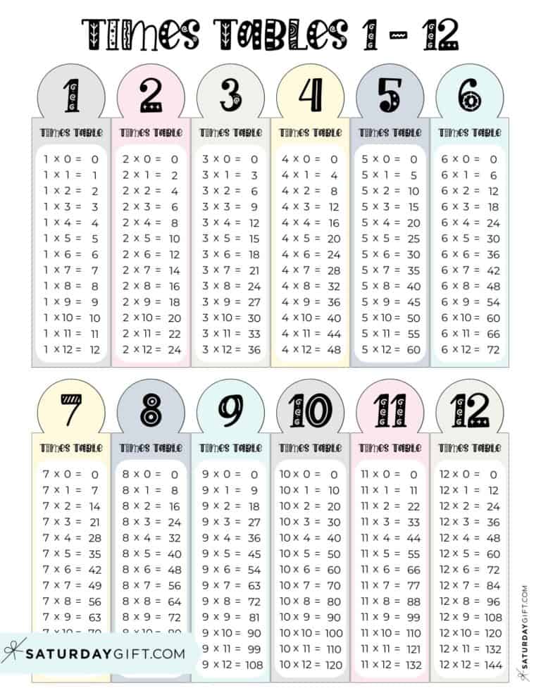 Multiplication Chart Printable & Times Tables (1-12) - Cute & Free Grids
