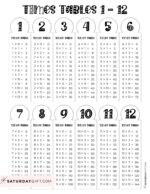 Multiplication Chart Printable & Times Tables (1-12) - Cute & Free Grids