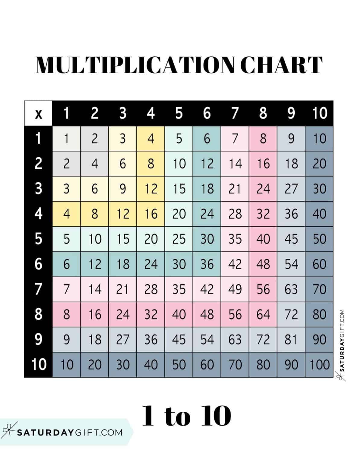 Multiplication Chart 1 to 10 - Cute & Free Printables & Blank Grids