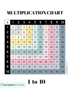 Multiplication Chart 1 to 10 - Cute & Free Printables & Blank Grids