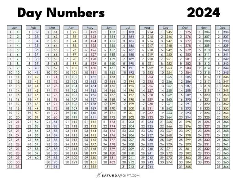 Day numbers for 2024 - What day is it?