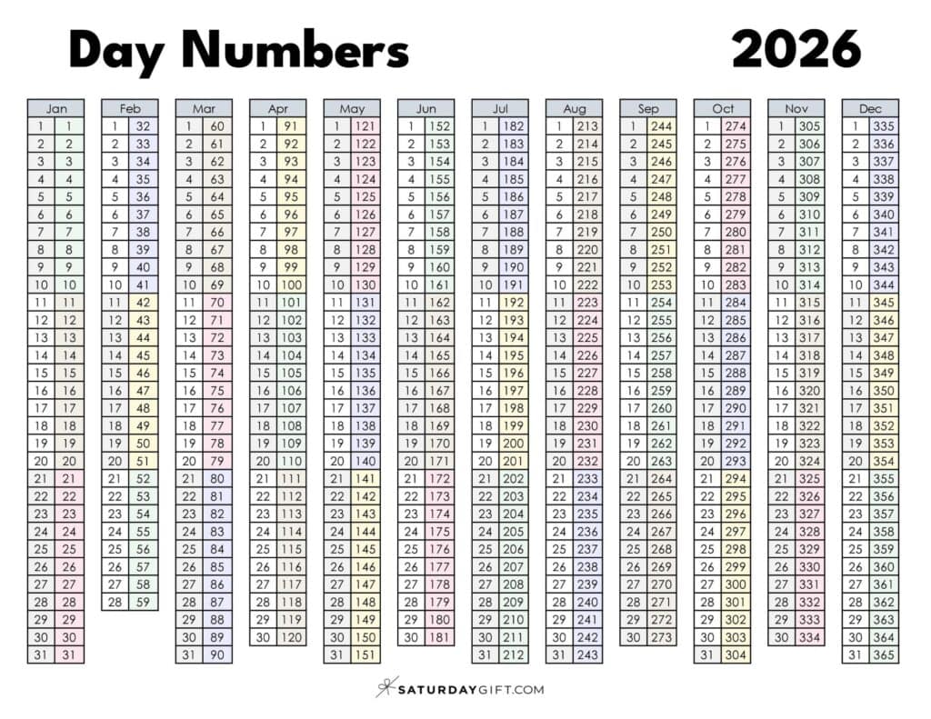 Current Day Number What Day Of The Year Is It 