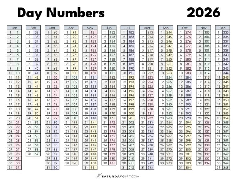 Day numbers for 2026 - What day is it?