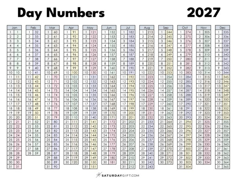 Day numbers for 2027 - What day is it?