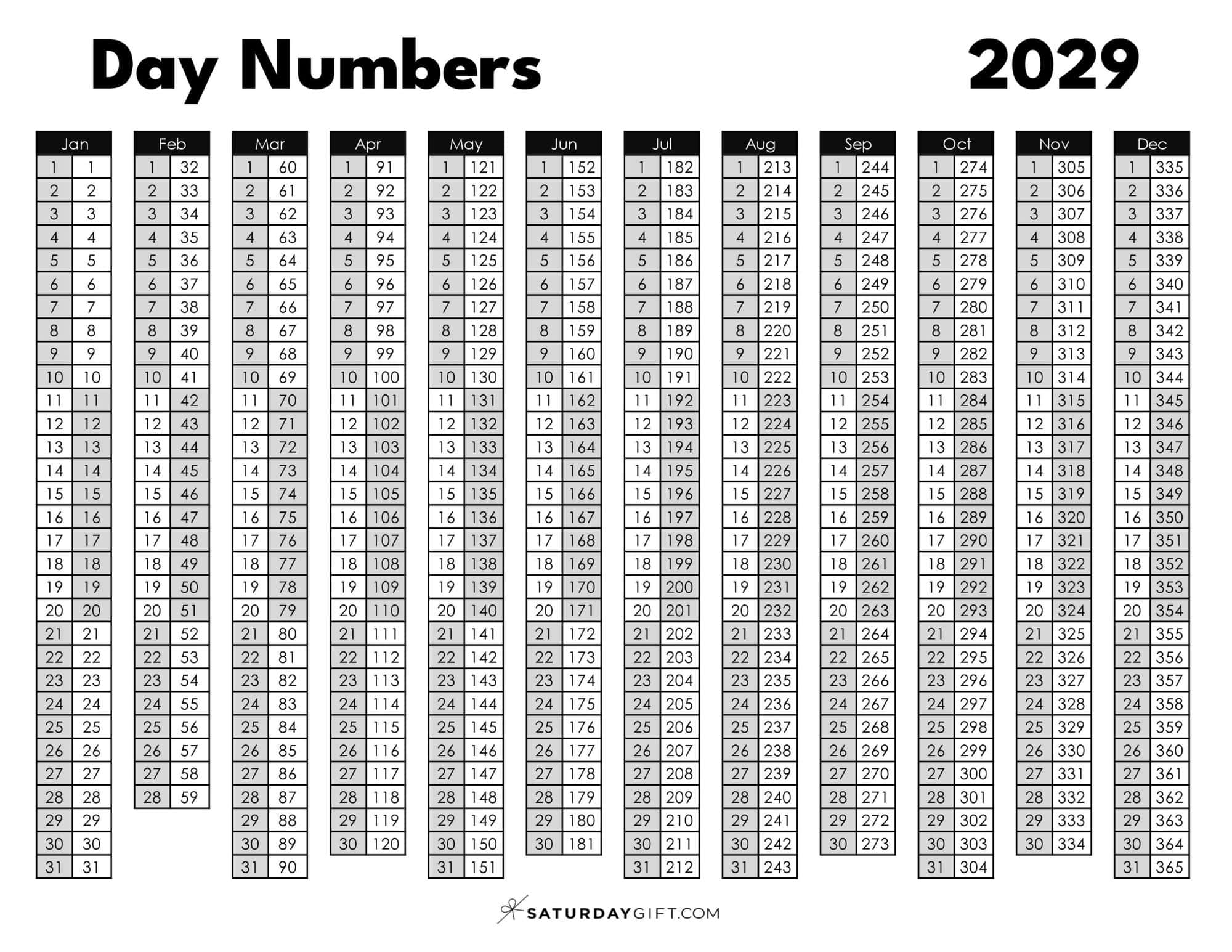 Day numbers for 2029 - What day is it?