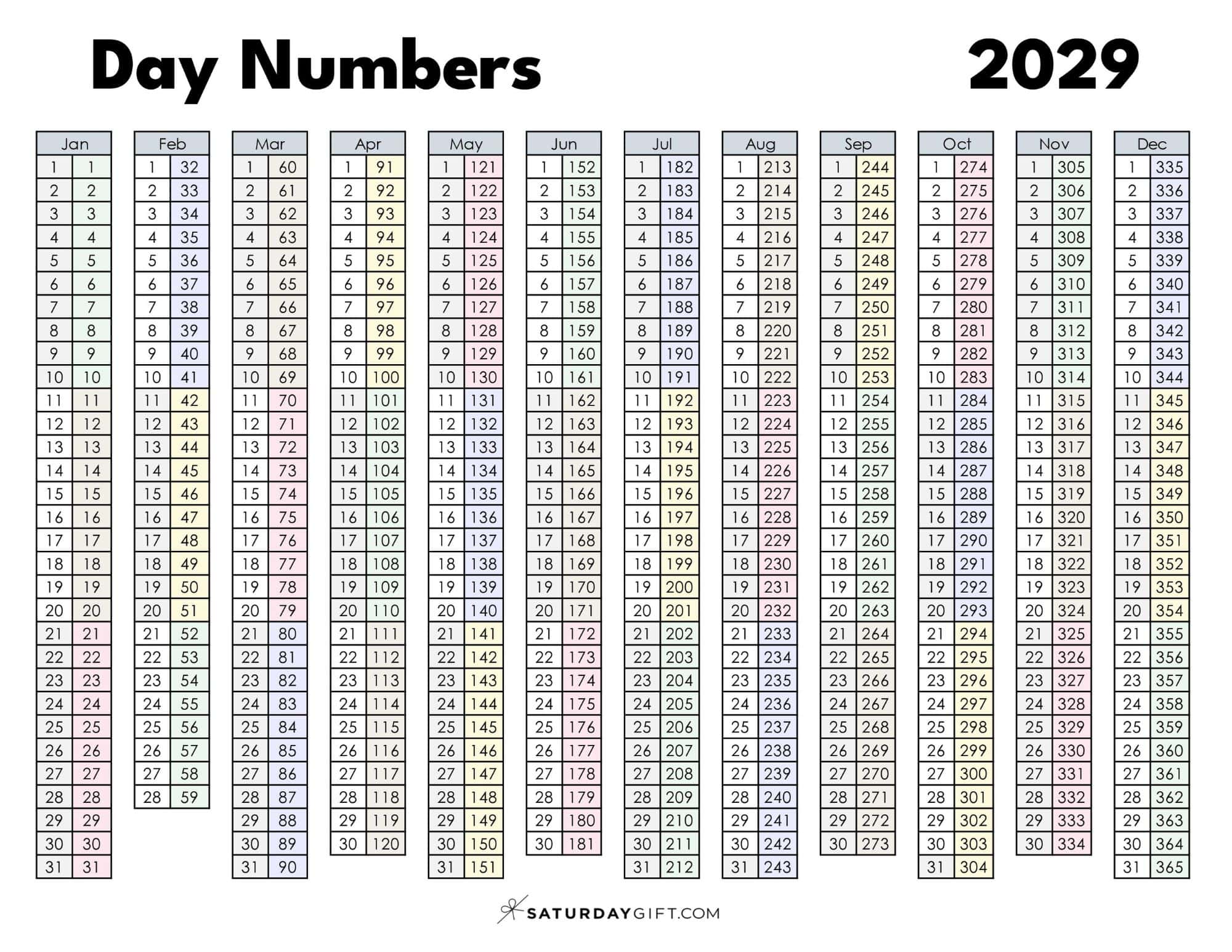 Day Numbers For 2029 What Day Is It 