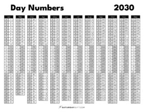Day numbers for 2030 - What day is it?