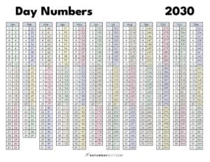 Day numbers for 2030 - What day is it?