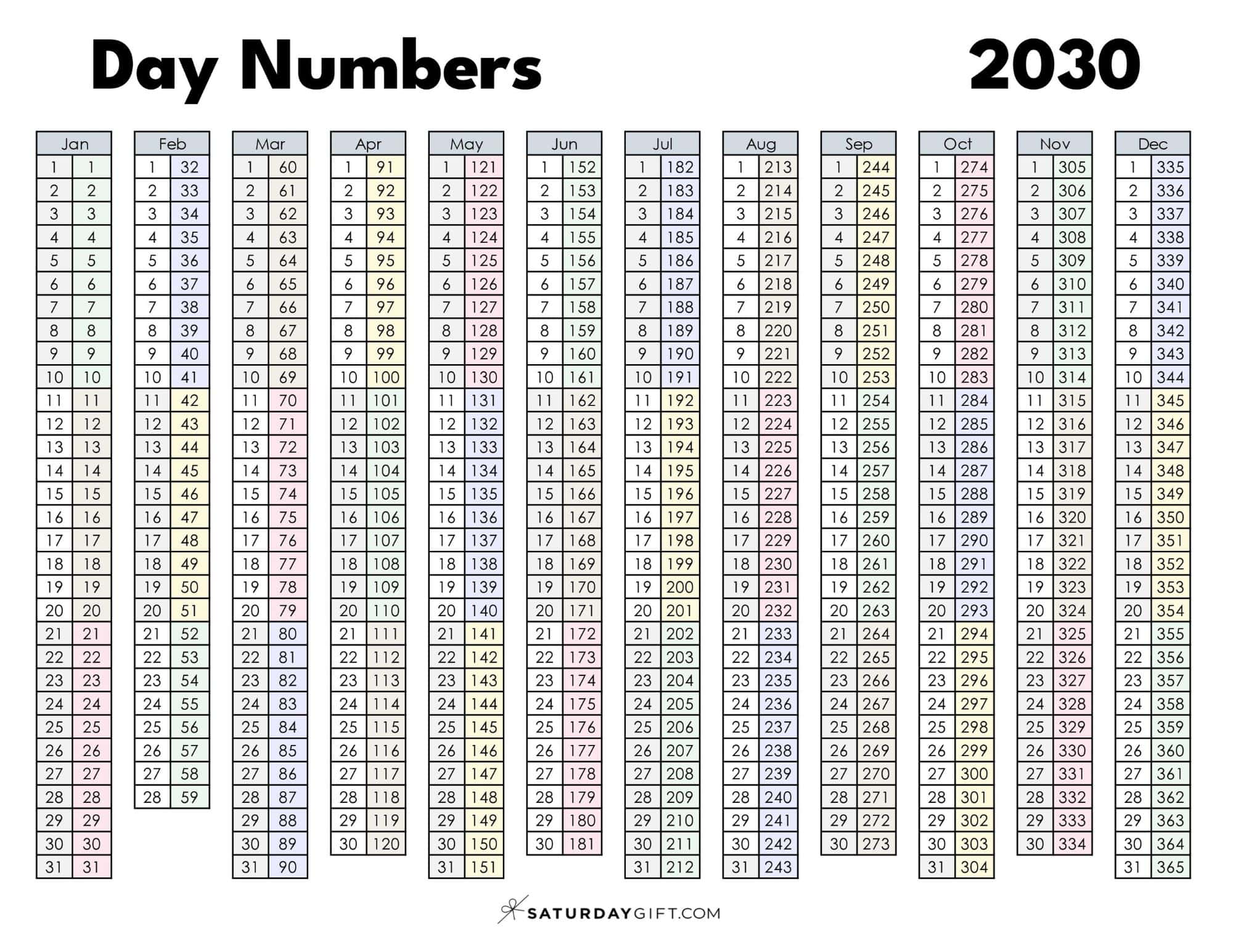 Day numbers for 2030 - What day is it?