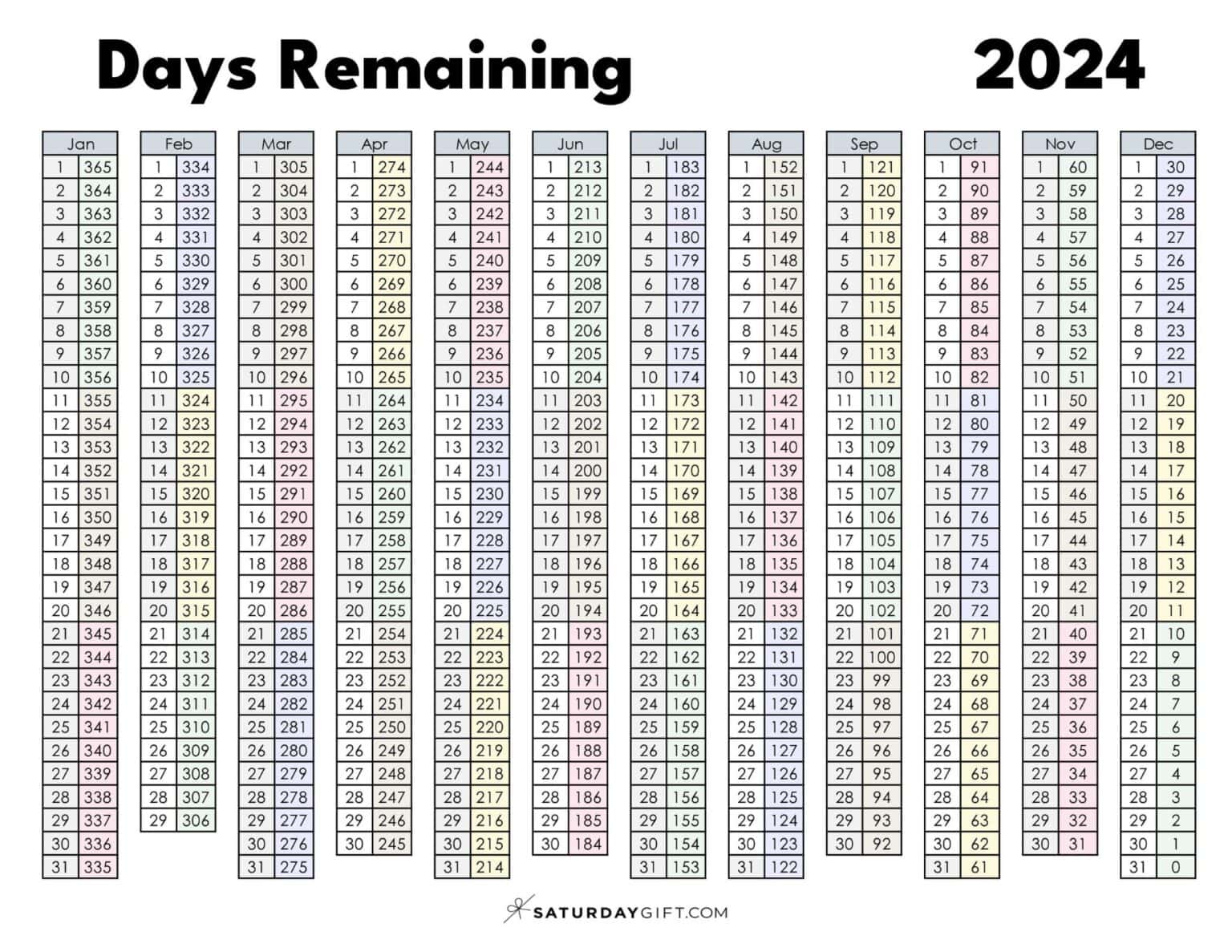 Day numbers for 2024 - What day is it?