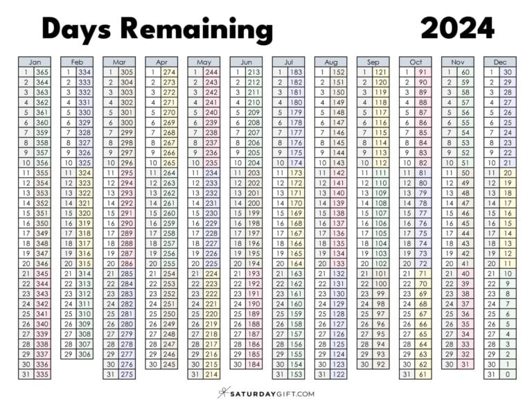 Current Day Number - What Number Day of the Year Is It?