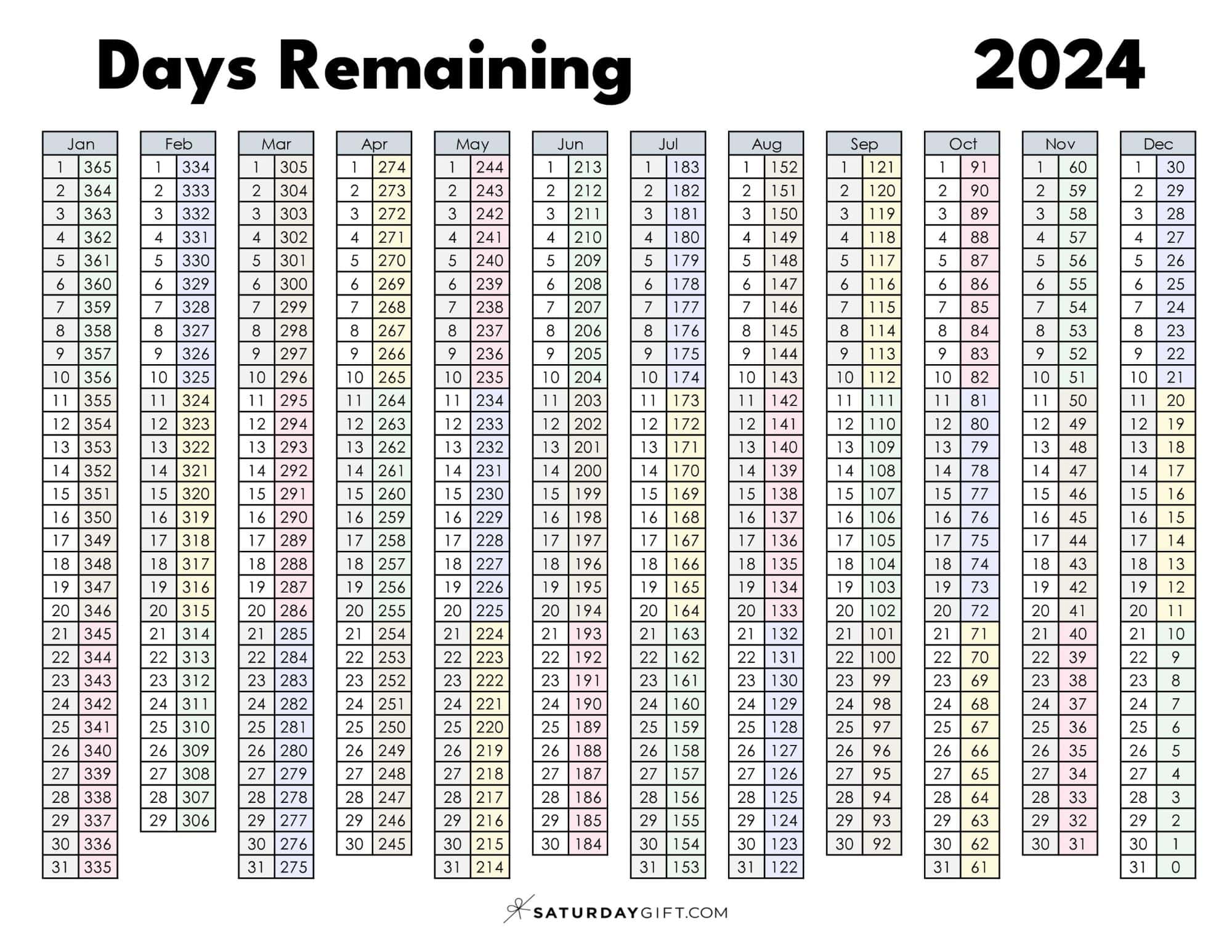 Day numbers for 2024 - What day is it?