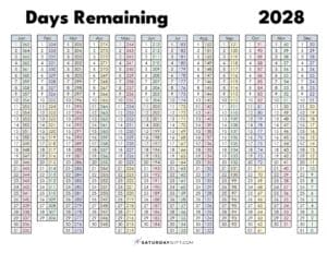 Day numbers for 2028 - What day is it?