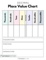 Decimal Place Value Charts - 12 Free Printable PDFs