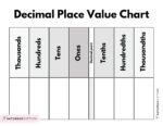 Decimal Place Value Charts - 12 Free Printable PDFs