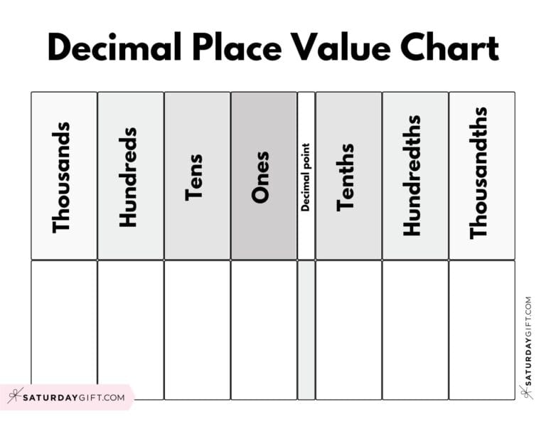 Decimal Place Value Charts - 12 Free Printable PDFs