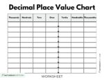 Decimal Place Value Charts - 12 Free Printable PDFs
