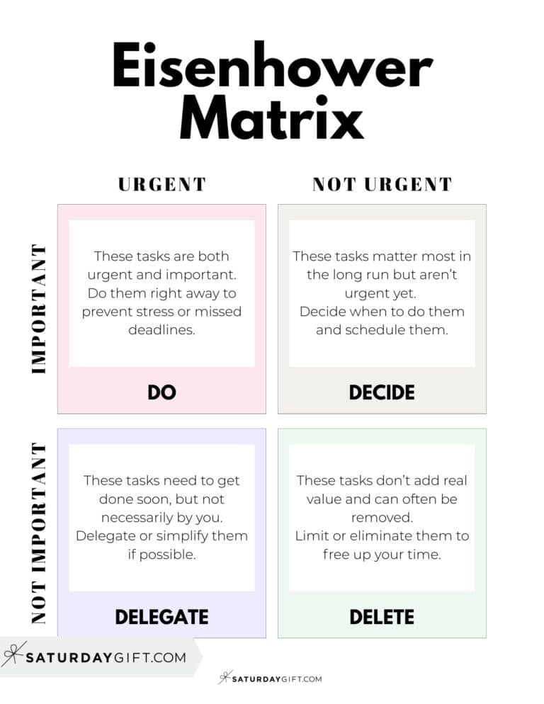Eisenhower Matrix Templates — 26+ Free Printable Designs