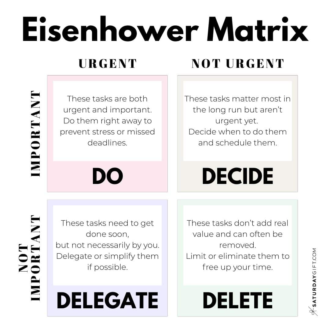 The Eisenhower Matrix Explained: How to Focus on What’s Truly Important
