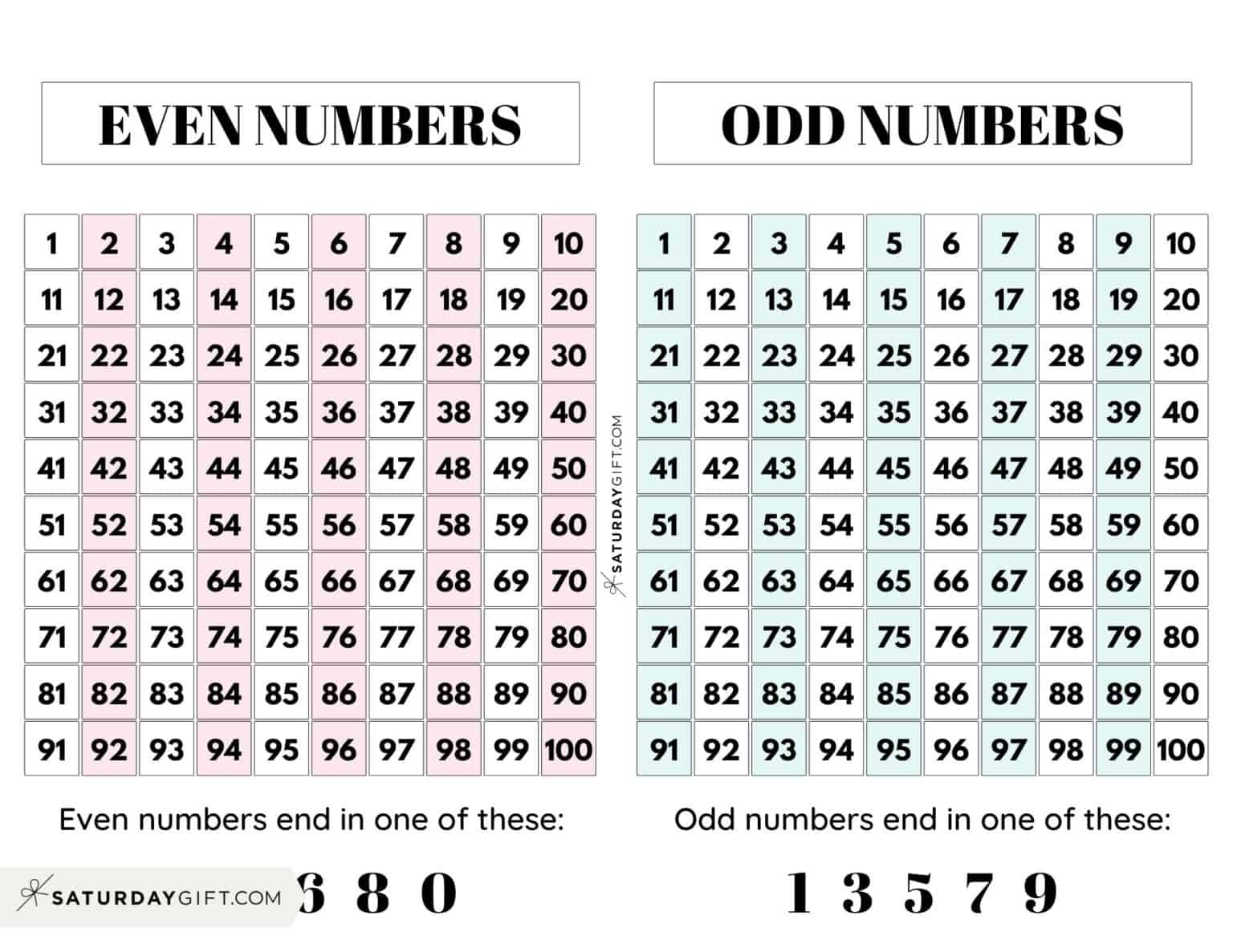 Even and Odd Numbers - 28 Cute & Free Printable Charts