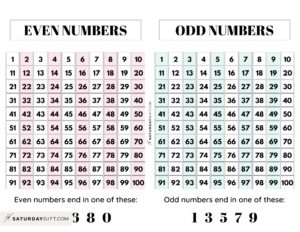 Even and Odd Numbers - 28 Cute & Free Printable Charts