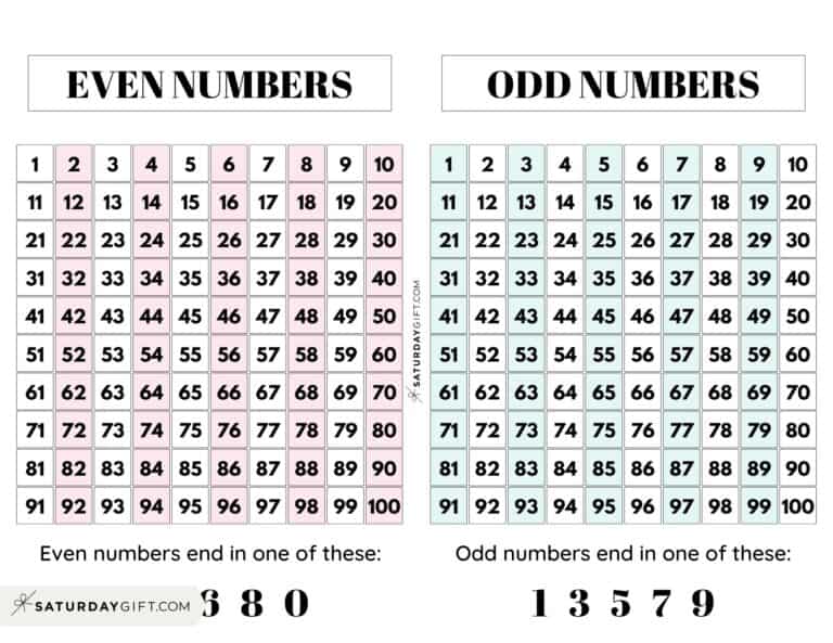 Even and Odd Numbers - 28 Cute & Free Printable Charts