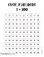 Even and Odd Numbers - 28 Cute & Free Printable Charts