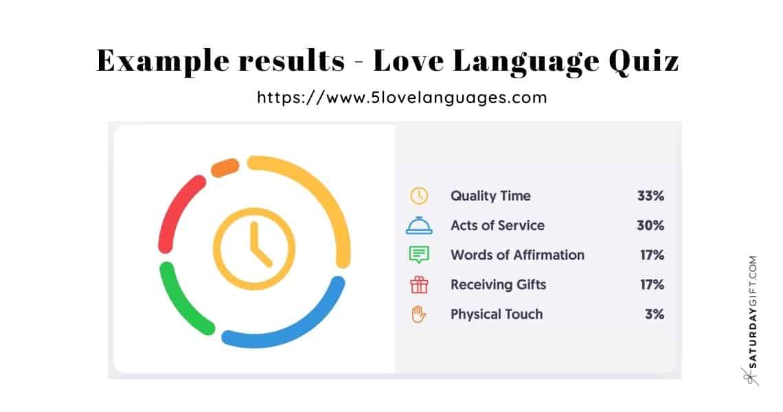 What Are The 5 Love Languages? | SaturdayGift