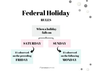 List of Federal holidays 2025 in the U.S. | SaturdayGift