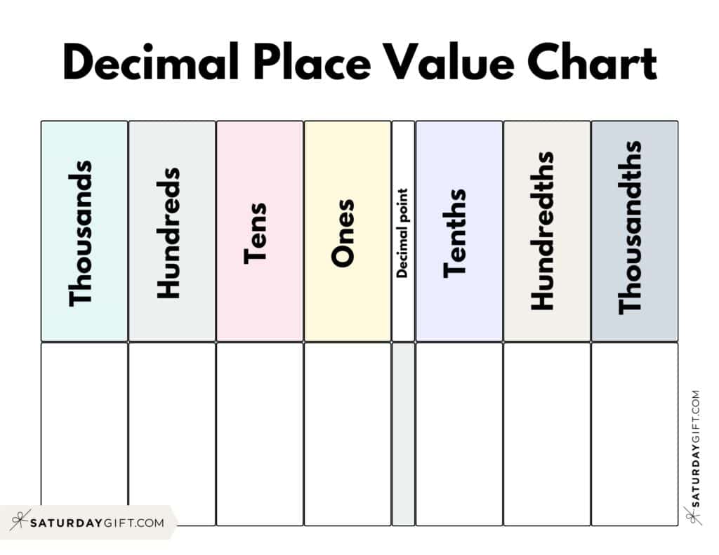 Decimal Place Value Chart Free Printable Place Value Chart With