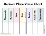 Decimal Place Value Charts - 12 Free Printable PDFs
