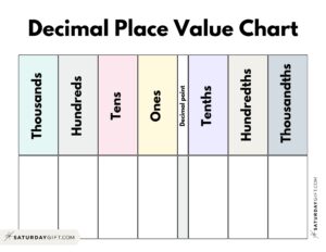 Decimal Place Value Chart - Free Printable Place Value Chart With Decimals