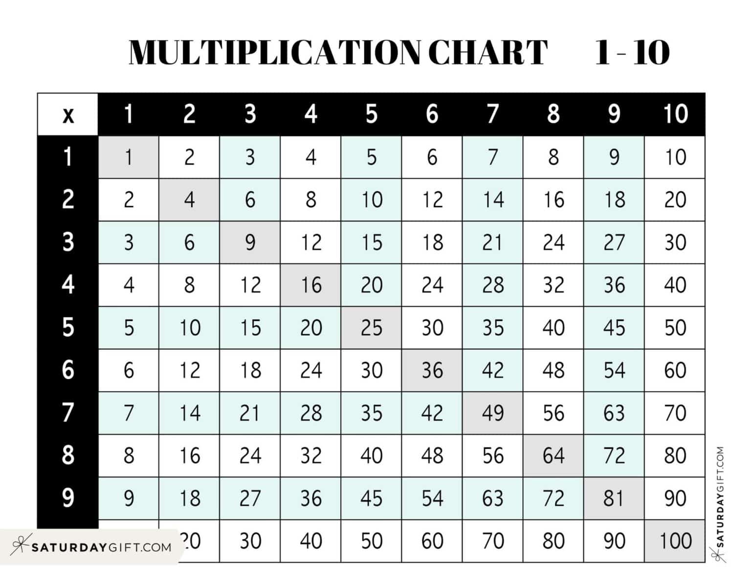 Multiplication Chart 1 to 10 - Cute & Free Printables & Blank Grids