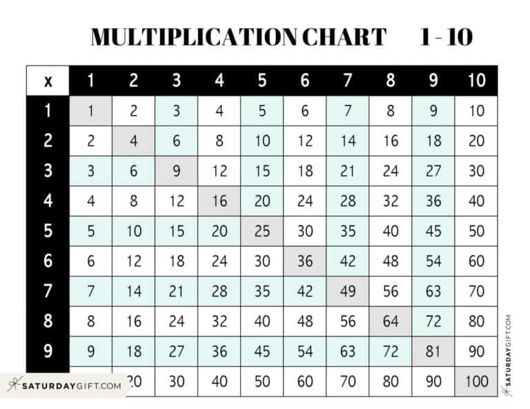 Multiplication Chart 1 to 10 - Cute & Free Printables & Blank Grids
