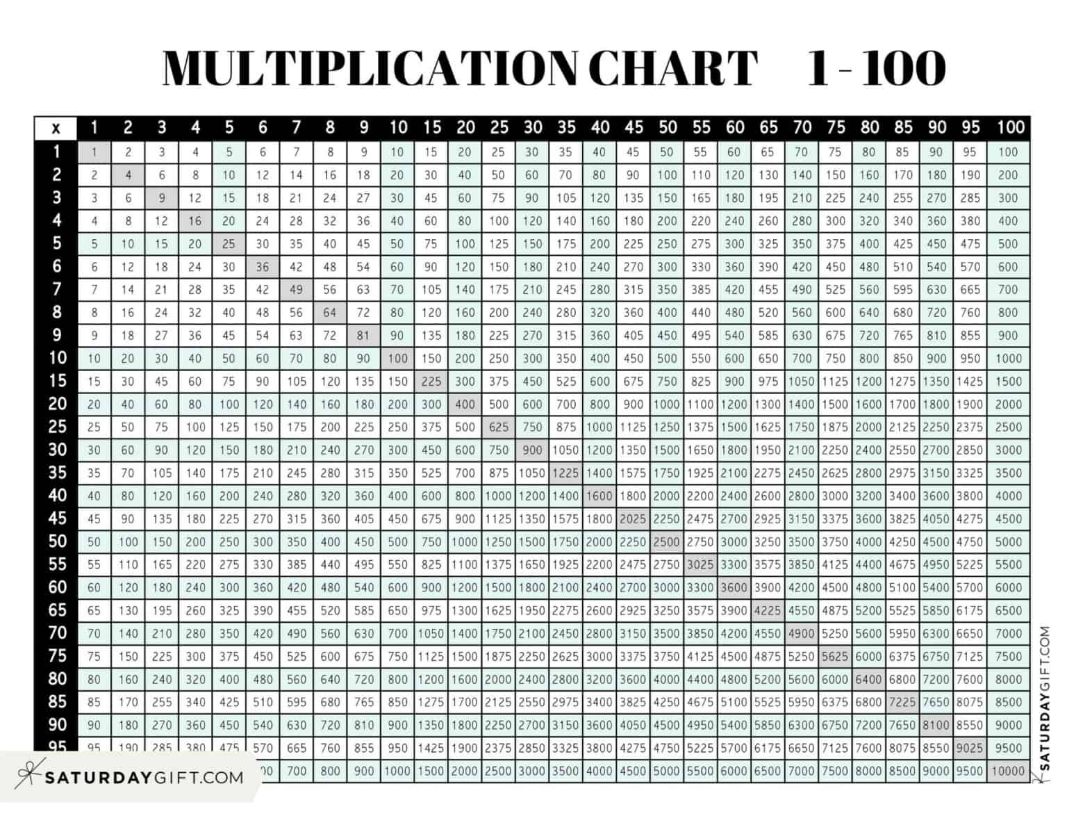 Multiplication Chart 1 to 100 - Cute & Free Printable Grids | SaturdayGift