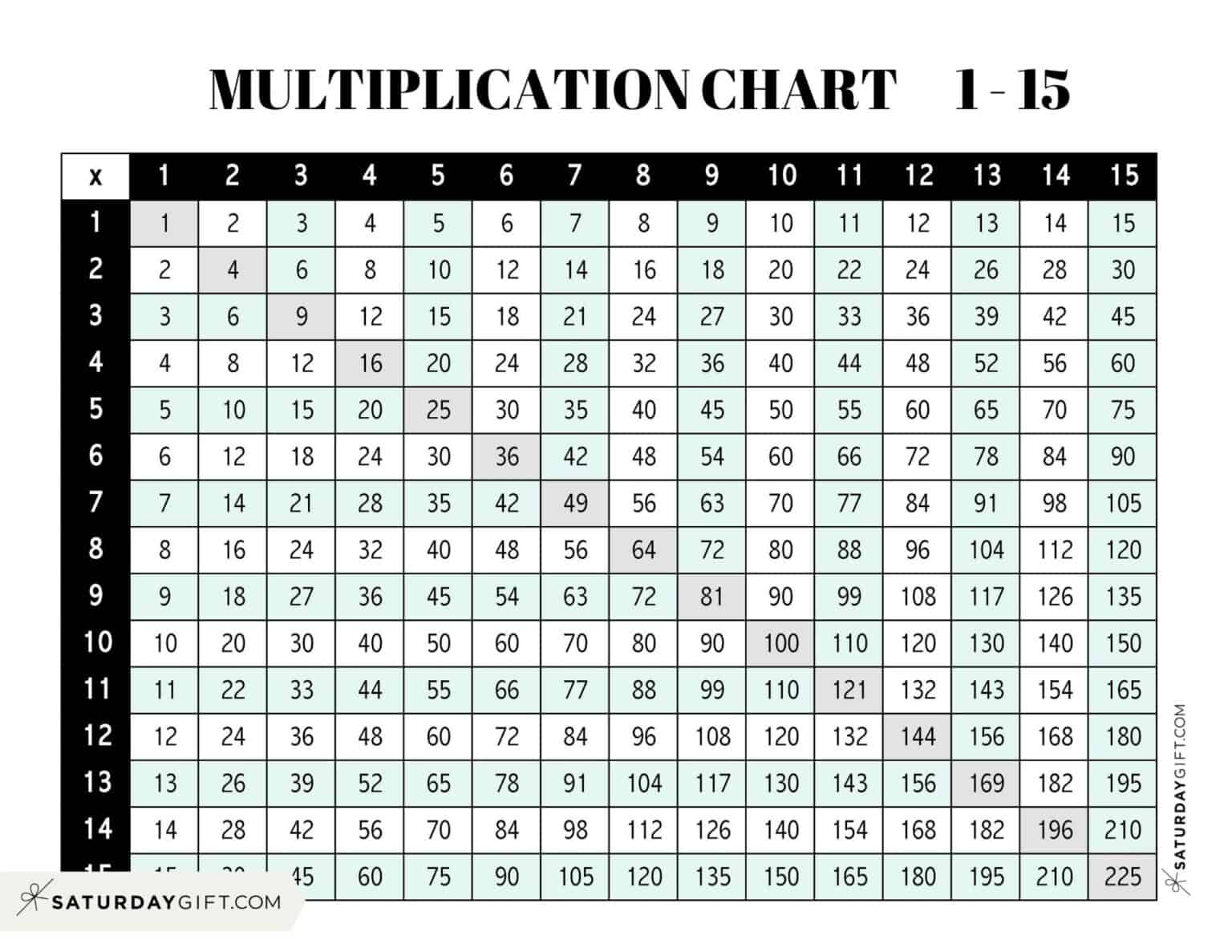 Multiplication Chart 1 to 15 - Cute & Free Printables | SaturdayGift