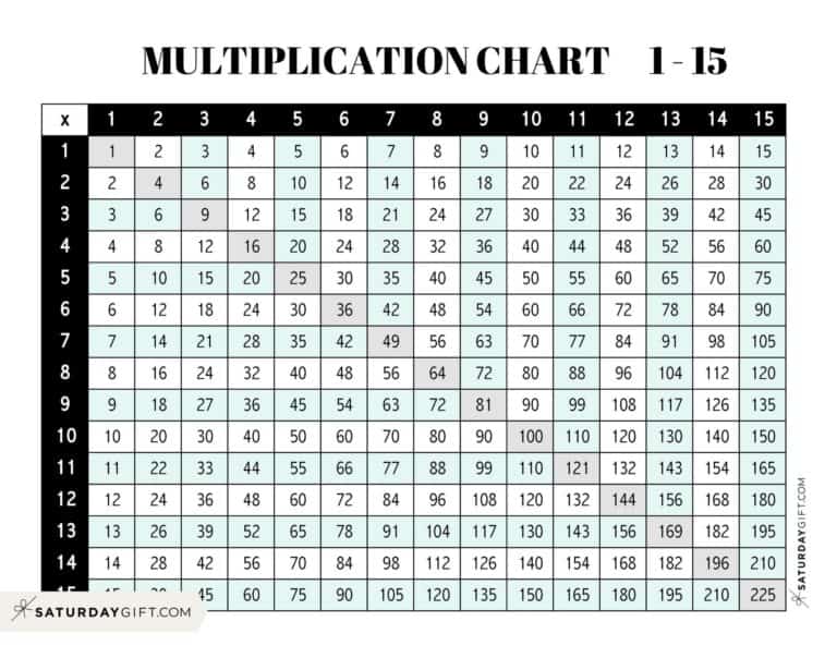 Multiplication Chart 1 to 15 - Cute & Free Printables | SaturdayGift
