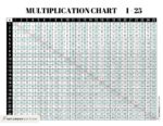 Multiplication Chart 25 x 25 - Cute & Free Printables 1 to 25 ...