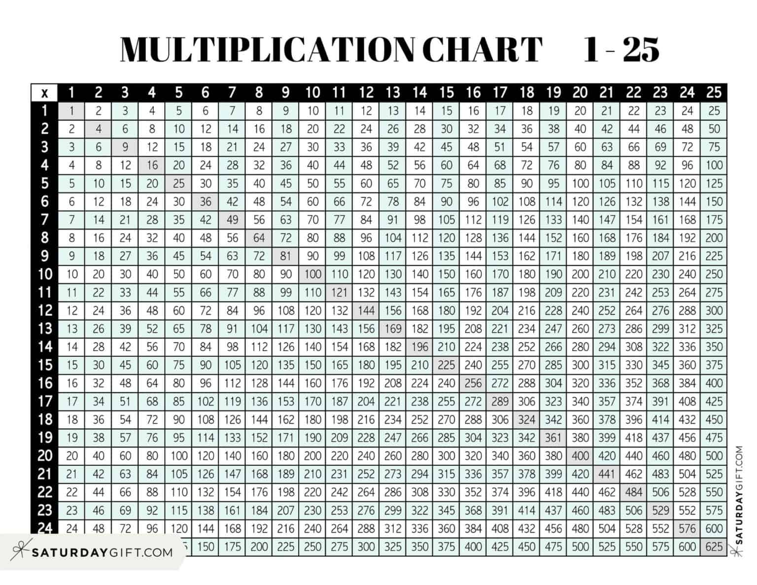 Multiplication Chart 25 x 25 - Cute & Free Printables 1 to 25 ...