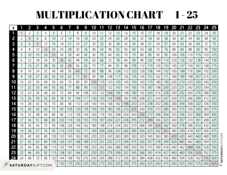 Multiplication Chart 25 x 25 - Cute & Free Printables 1 to 25 ...