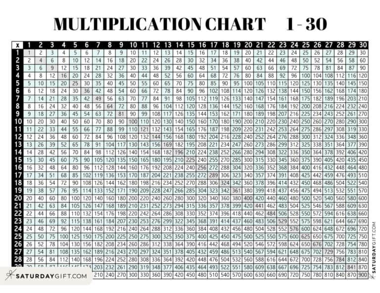 Multiplication Chart 1 to 30 - Cute & Free Printable Grids | SaturdayGift