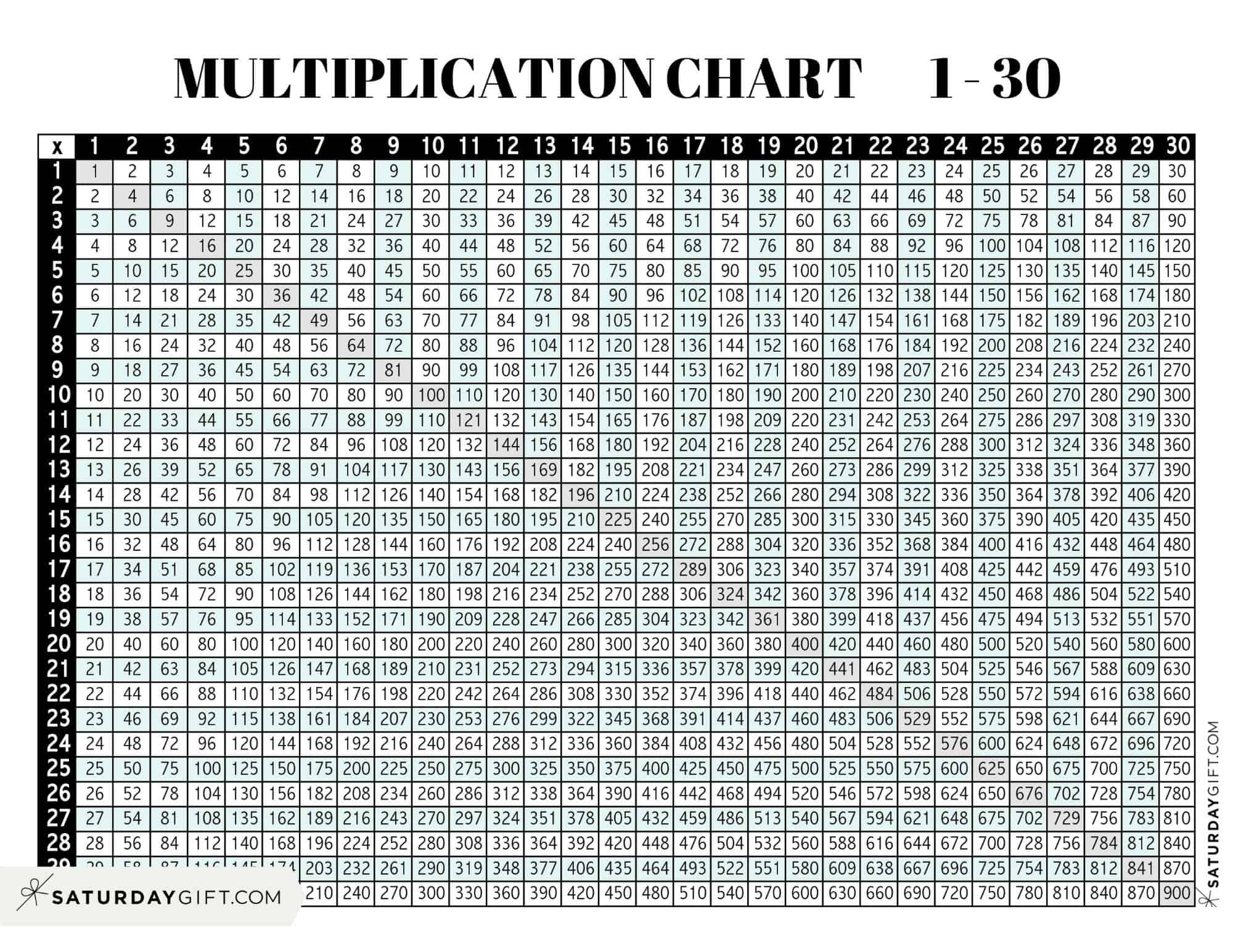 Multiplication Chart 1 to 30 - Cute & Free Printable Grids | SaturdayGift