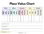 Place Value Chart - 14 Printable Ones Tens Hundreds Thousands Charts