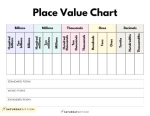 Place Value Chart - 14 Printable Ones Tens Hundreds Thousands Charts