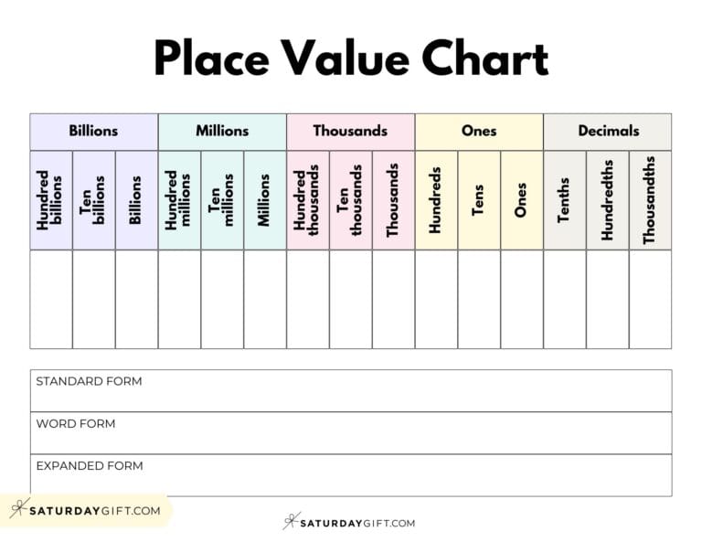 Place Value Chart - 14 Printable Ones Tens Hundreds Thousands Charts